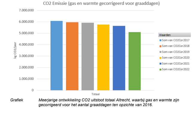 Over Altrecht - Altrecht
